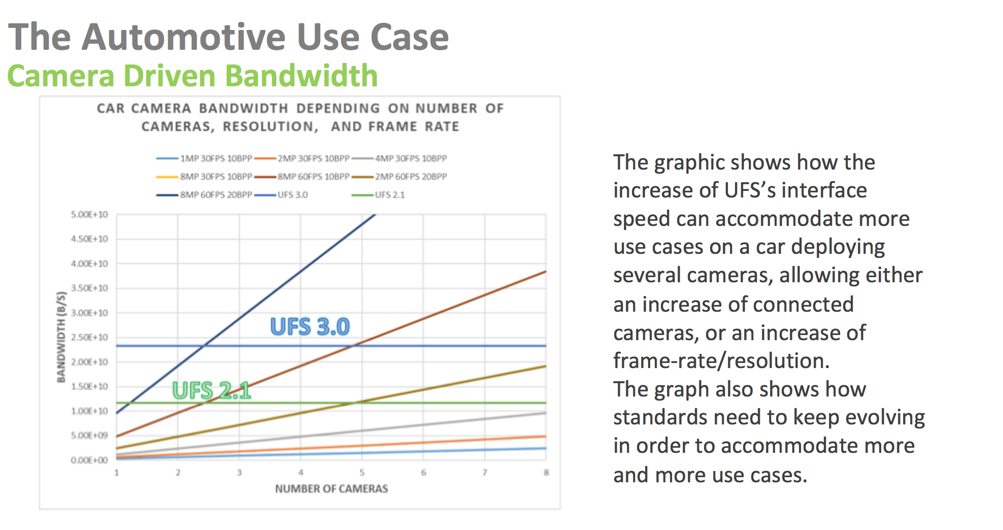 MIPI M-PHY and UniPro | Next-Generation Use Cases for Mobile MIPI M-PHY and UniPro | Next-Generation Use Cases for Mobile